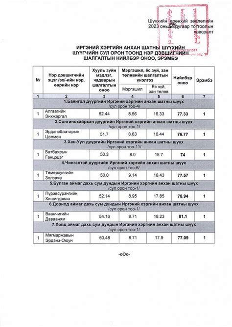 ШҮҮХИЙН ЕРӨНХИЙ ЗӨВЛӨЛ