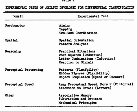 Table 2 From Evaluation Of Differential Classification Tests For The