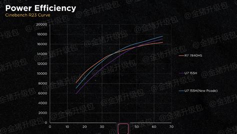 Bios Update Makes Intel Core Ultra Cpus Offer Noticeable Performance