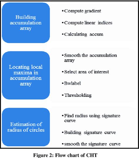 Figure 1 From Design And Implementation Of Floating Point Based System