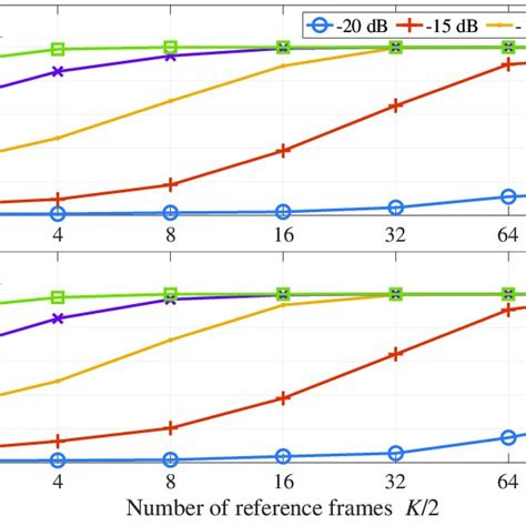 Accuracy Of Frame Synchronization With Respect To The Number Of Download Scientific Diagram