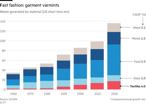 Fast Fashion Easy To Buy Easier To Throw Away