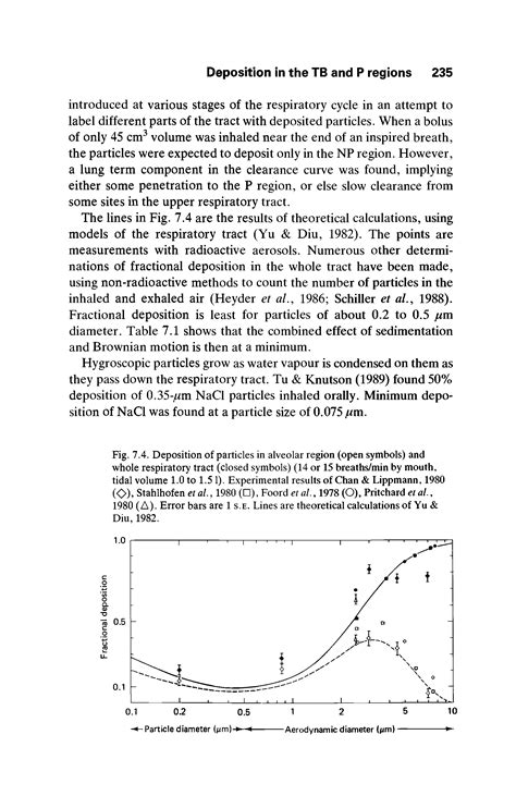 Particle Deposition Alveolar Regional Depositions Big Chemical