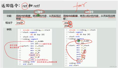 【8086汇编】call 指令和 ret 指令 8086ret csdn博客