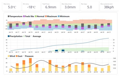 Visual Crossing Weather Data Weather Api With Historical Weather Data
