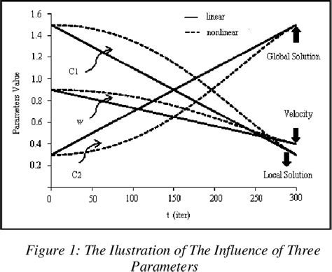 Figure 1 From Multi Objective Optimal Reactive Power Dispatch Using Hybrid Time Varying Particle