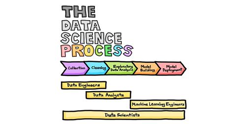 The Data Science Process