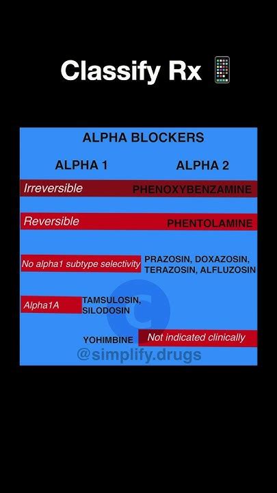 Phenoxybenzamine ☠️ Youtube