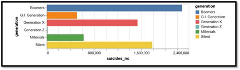 Predicting Suicide Rates In Countries Using Machine Learning By Abrar