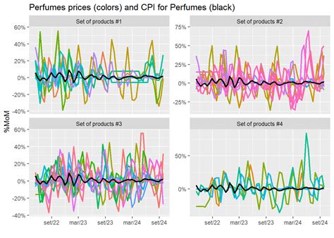 11 Dimensionality Reduction R For Economic Research 2e