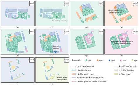 Multiscale Urban Functional Zone Recognition Based On Landmark Semantic