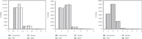 Multigranularity Histograms For Baltimore Download Scientific Diagram