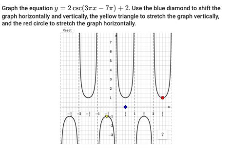 Graph The Equation Y2csc3πx 7π2 ﻿use The Blue