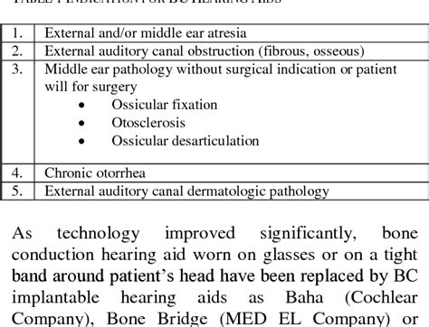 Table 1 From Implantable Bone Conduction Hearing Aid Baha System Semantic Scholar