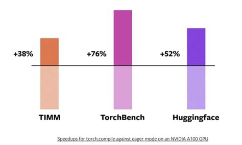 Ajitesh Shukla Posted On Linkedin