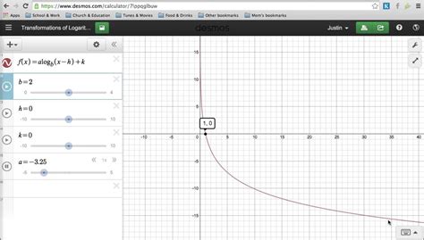 Transformations Of Logarithms Part I Youtube