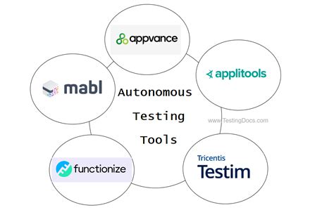 top autonomous testing tools