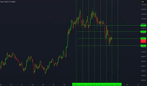 Behind The Dca Strategy What It Is And How It Works For Binancebtcusdt By Thequantscience