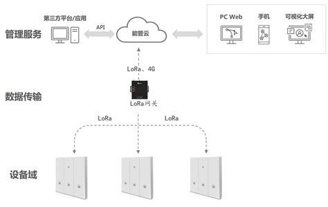 学校教室空调空调集中控制正式上线空调控制器空调节能控制器