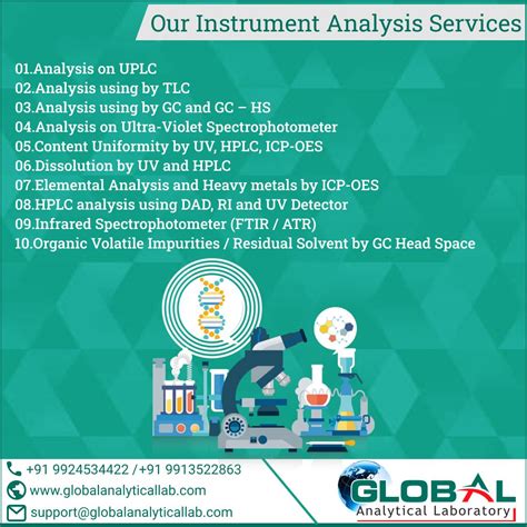 Our Various Instrument Global Analytical Laboratory Facebook