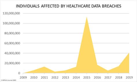 Phishing Emails Security Breaches Allow Hackers To Steal Confidential