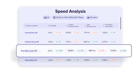 Website Performance Monitoring Elevate Your Digital Experience