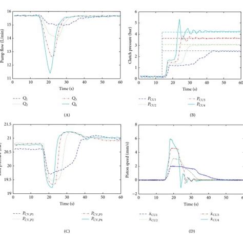 Structural Diagram Of A Variable Force Solenoid Valve Download Scientific Diagram