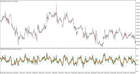 Traders Dynamic Index Mt5 Aierior