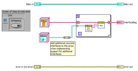 Interfaces Object Oriented Programming Lava