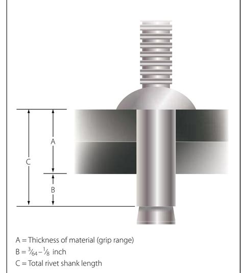 42 Determining Length Of Pull Thru Rivets