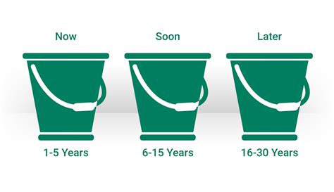 Classification Of Bucket At Andrew Leichhardt Blog