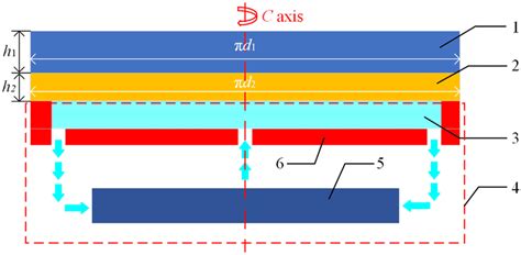 Structure Of The Rdls System 1 Constraint Plate 2 Deformation