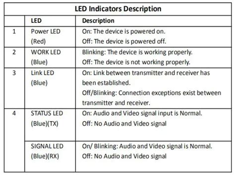 Rofavezco Ez Ex70h2a Hdmi Extender Over Ethernet User Manual