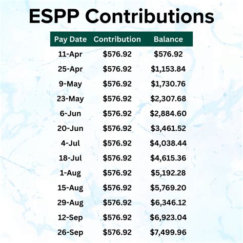 How Does An Espp Work — Scaled Finance