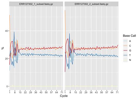 72 Quality Check On Sequencing Reads Computational Genomics With R