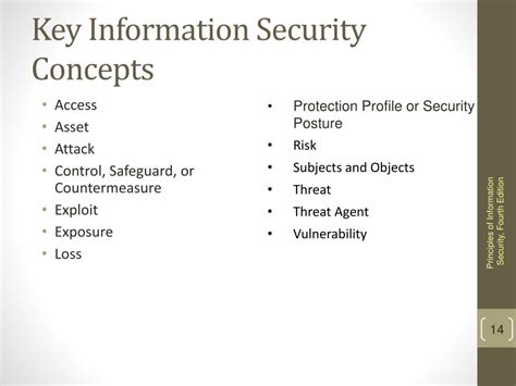 Ppt Principles Of Information Security Fourth Edition Powerpoint Presentation Id1535597