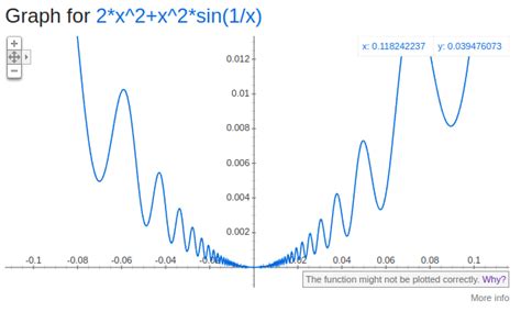 Continuity Continuous Non Osciallating Functions Must Be Decreasing