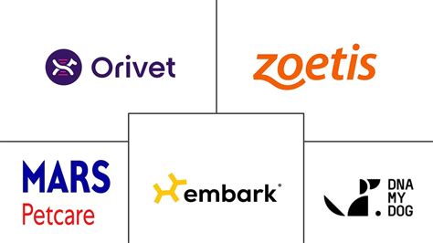 Pet Dna Testing Market Size Share And 2030 Growth Trends Report