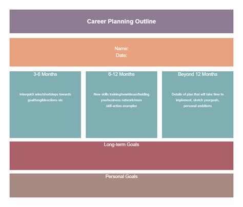 Career Development Plan Cipd At Shirley Arrowood Blog