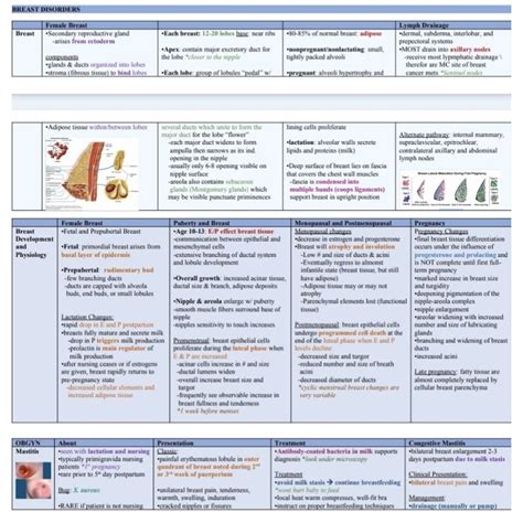 Obgyn Notes For Quick Reference Shopee Malaysia
