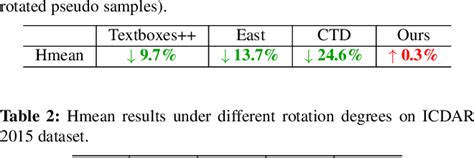 Table 1 From Exploring The Capacity Of Sequential Free Box