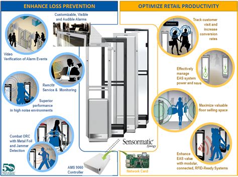 Sensormatic For Security System دليل 1808080 Sensormatic For Security System دليل 1808080