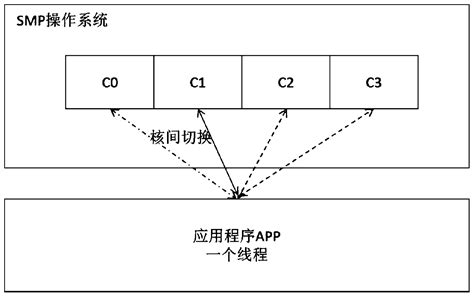 Data Conversion Method And System And Storage Medium Eureka Patsnap