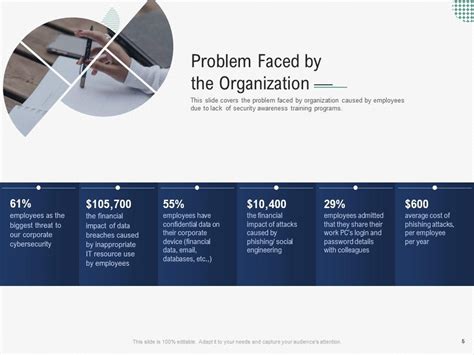 implementing a security awareness program powerpoint presentation
