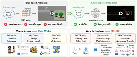 Github Showlabcode2video Video Generation Via Code · Github