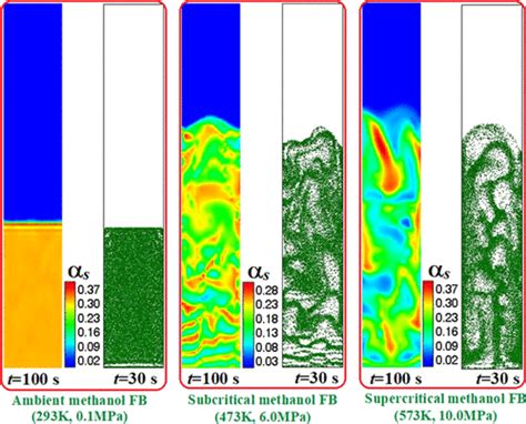 Numerical Investigation of the Two-Fluid Model and Computational Fluid Dynamics–Discrete Element ...