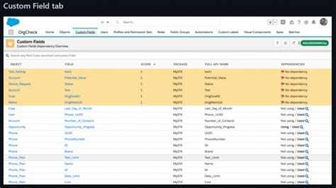 Free Ways To Monitor Your Salesforce Org Salesforce Ben