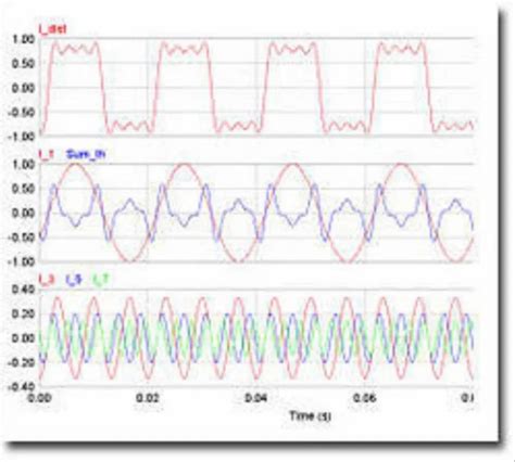 Harmonic Load Analysis Service Providers In Mumbai Id 2090982362