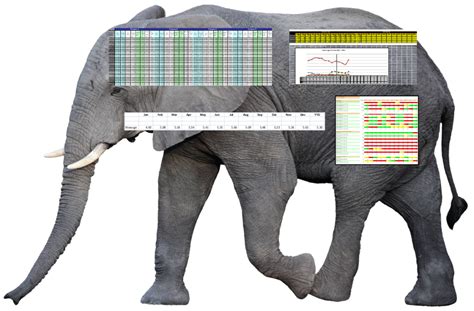 A Business Metrics Dashboard That Resolves Commonplace Metric Reporting