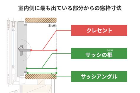 引き違い窓 採寸の極意教えます 激安内窓クラブの内窓diyポータル